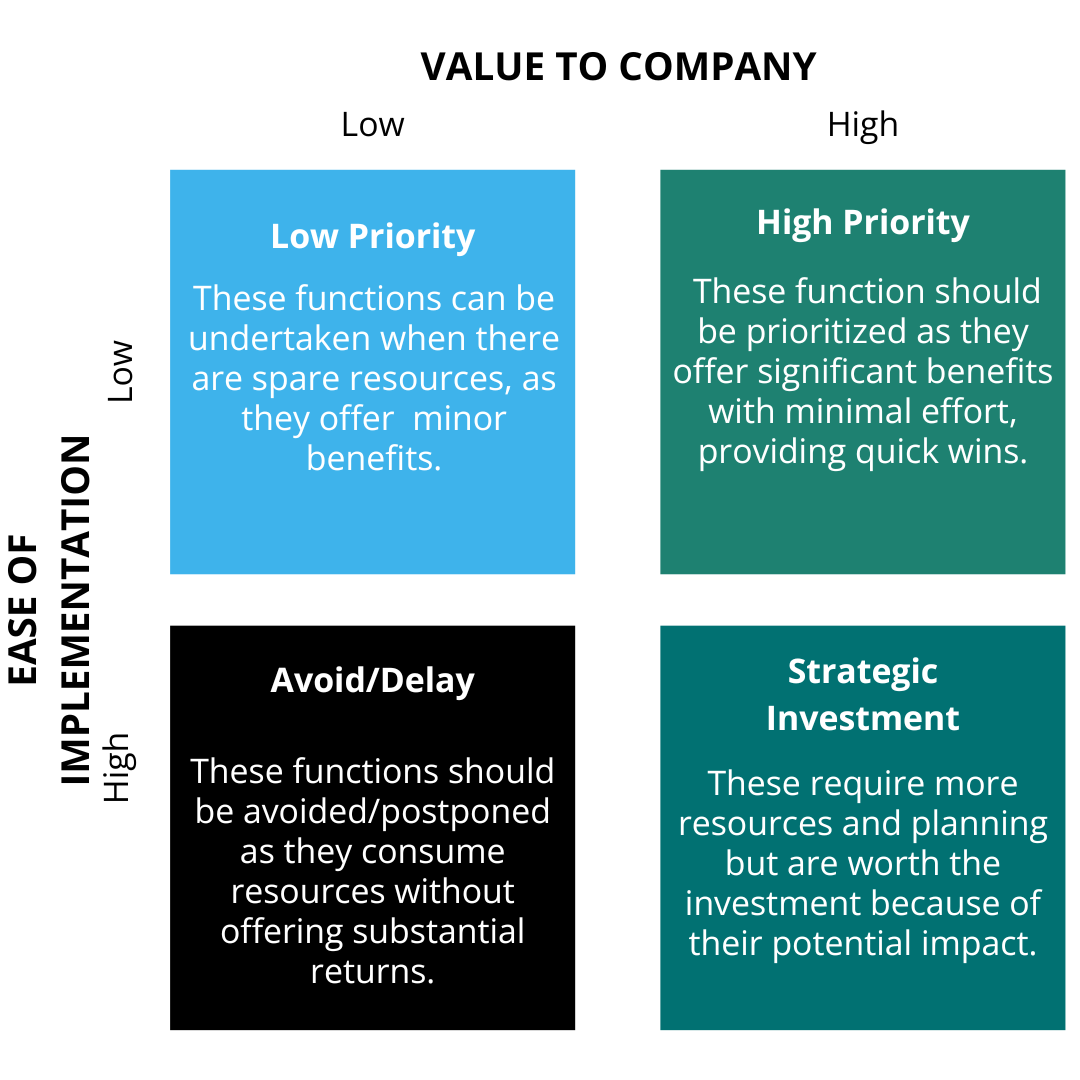 ERP Implementation Phases: Initial Stages | aclaros