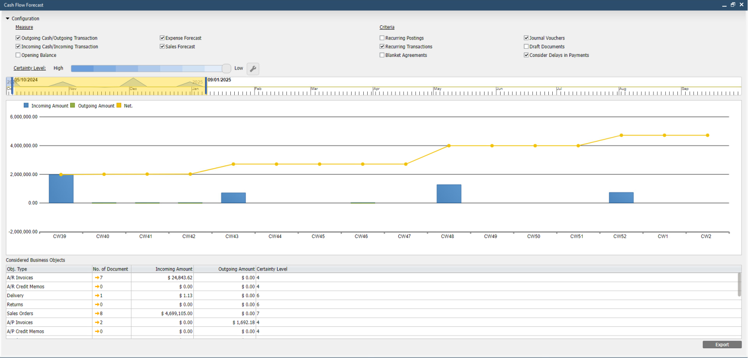 Boost Small Business Profits with ERP Systems | aclaros
